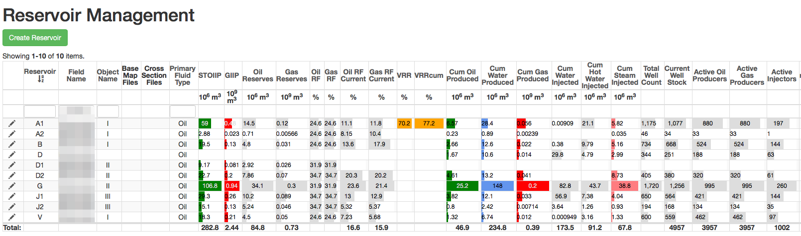 File:Reservoir Management.png - wiki.pengtools.com