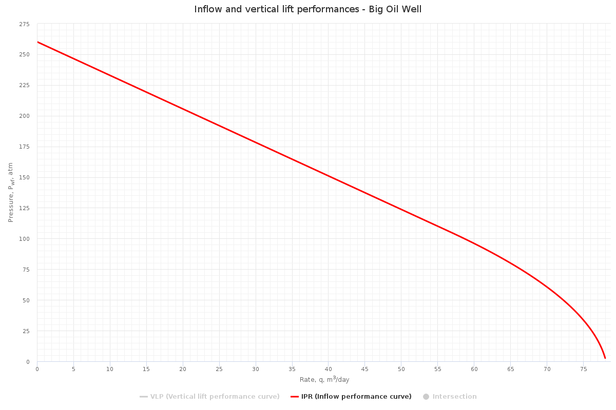 File:Inflow Performance Relationship.png - wiki.pengtools.com