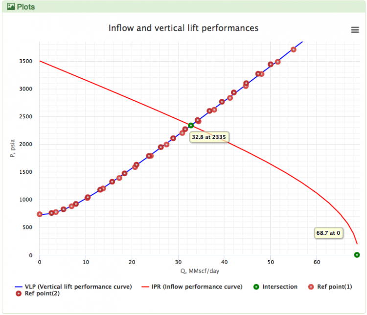 Fanning correlation dry gas flow