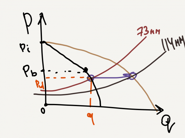 Well Nodal Analysis