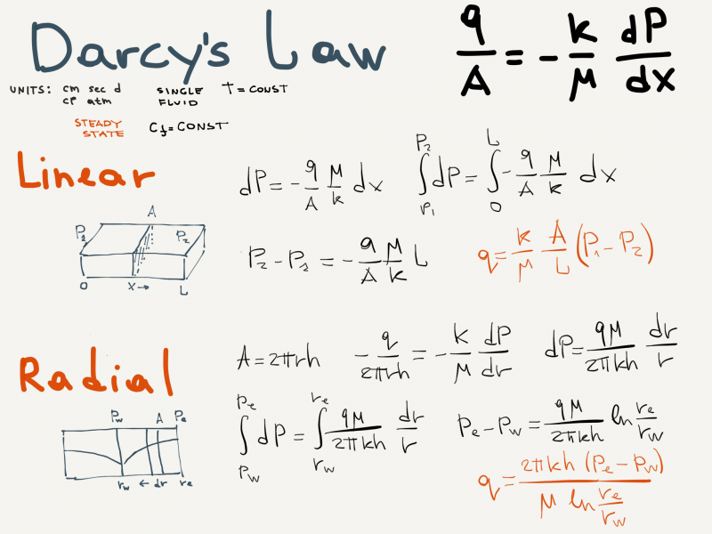 Darcy's law