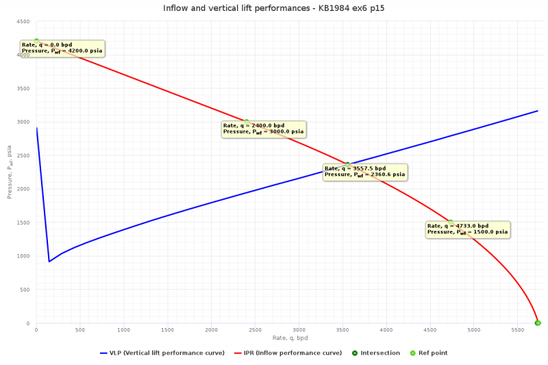 File:Vogel's IPR calculation example.png - wiki.pengtools.com