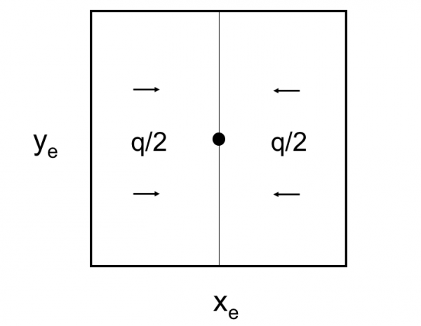 Hydraulic fracturing formulas 4/π