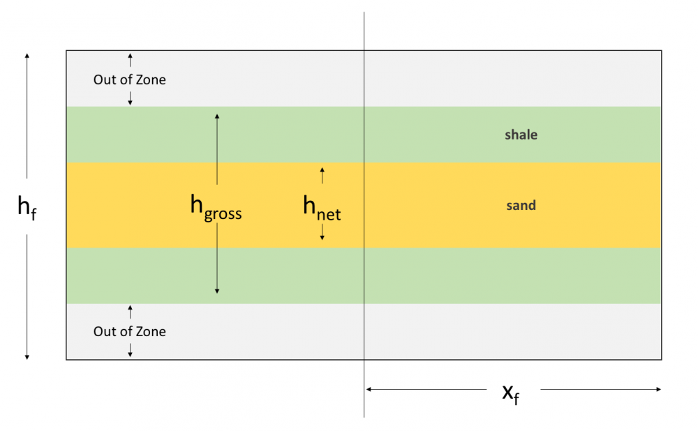 Hydraulic Fracture Design Optimization Software