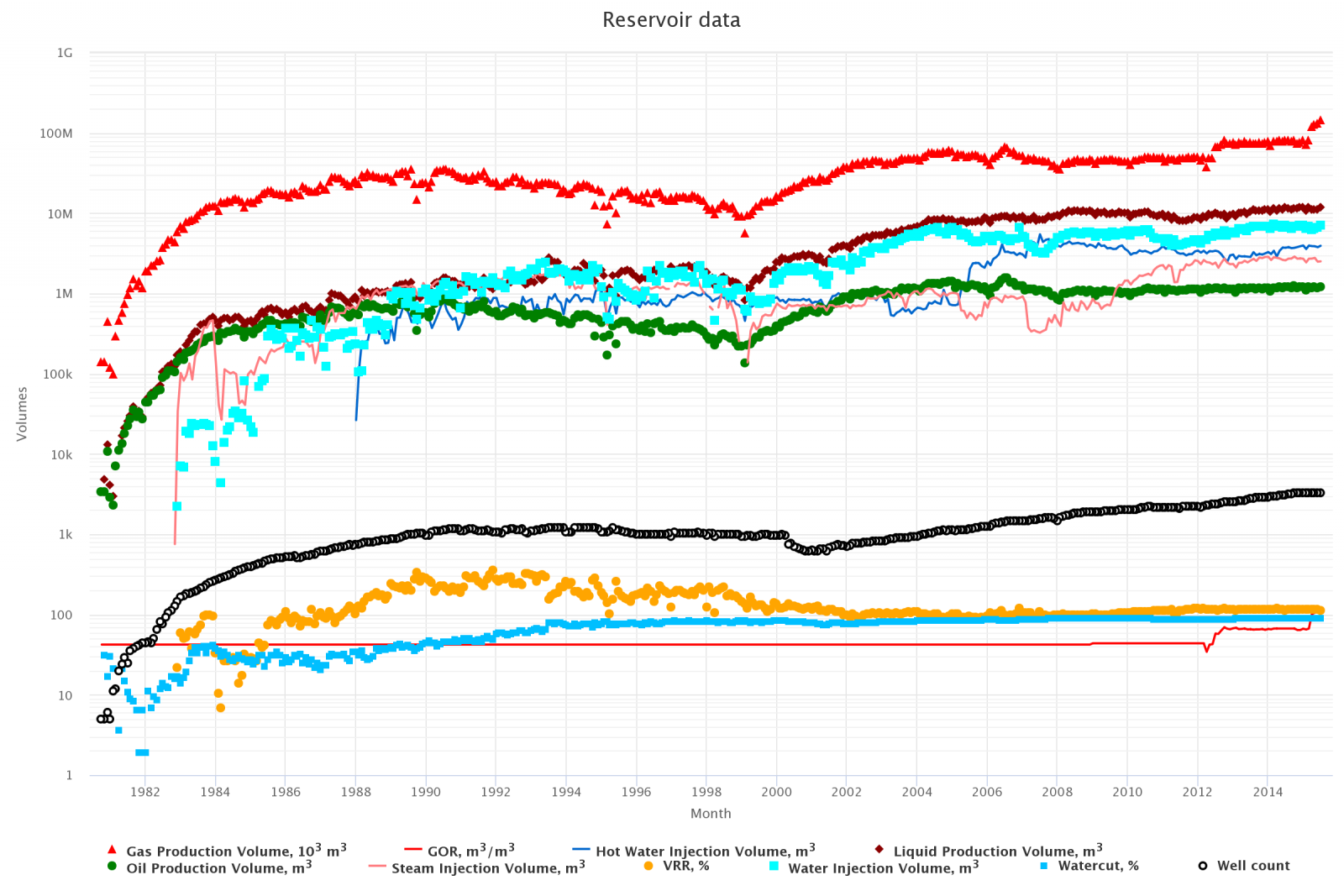 Category:Reservoir Management - wiki.pengtools.com